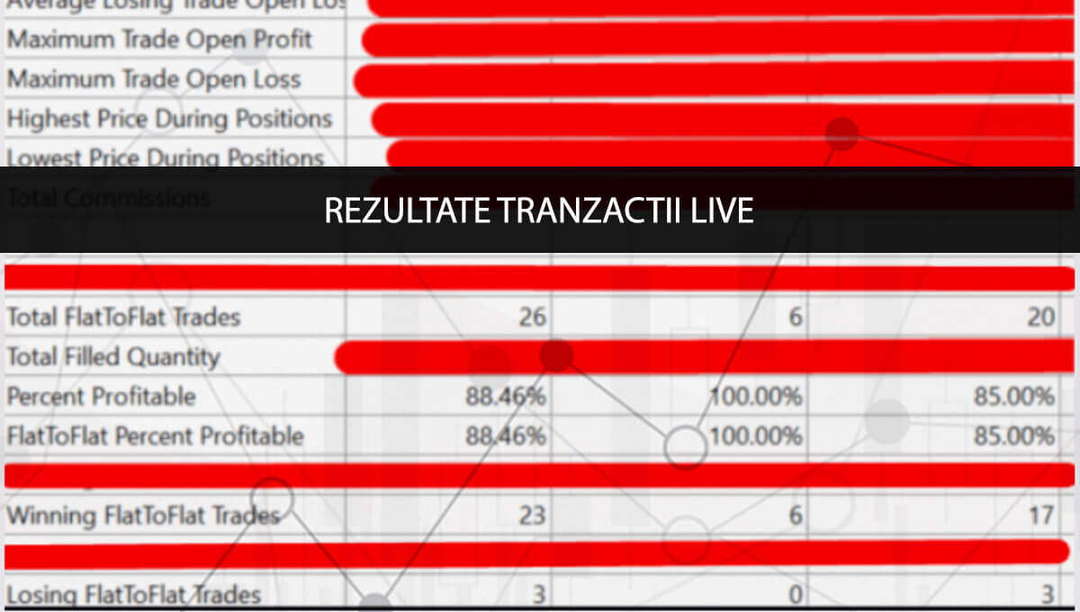Rezultate Tranzactii pe Cont Live - Cursuri Forex